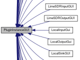 Sdrangel Plugininstancegui Class Reference