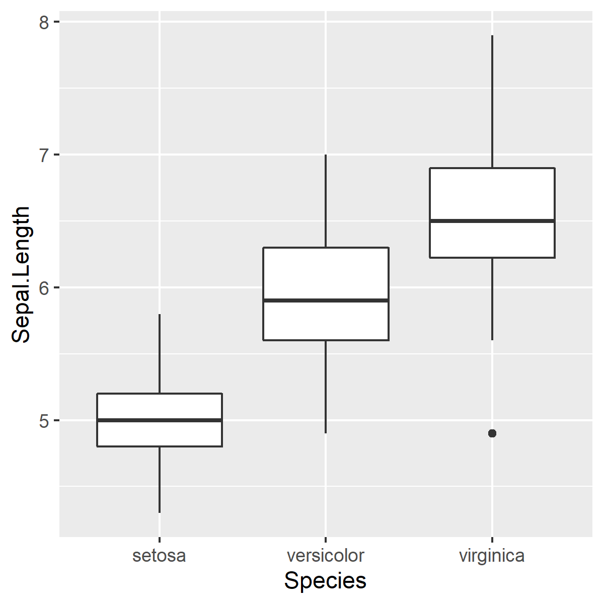 How to Create a Boxplot in R – Rgraphs