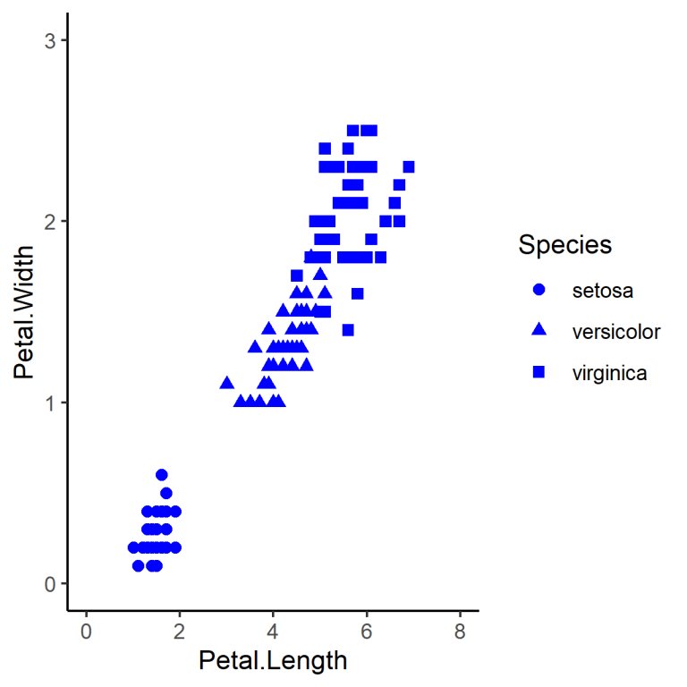 How to Create a Scatterplot in R – Rgraphs