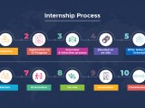 Internship Development Program