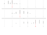 Graphics Example Stacked Dot Plot Ggplot
