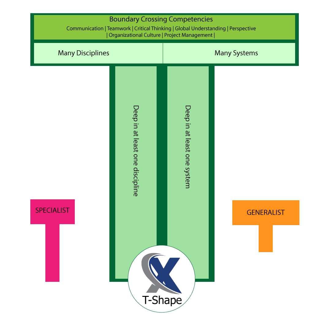 T-Shape – RICARDO ABDOEL