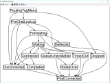 State Code Diagrams