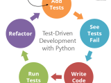 Test Driven Development Beispiele Tnlf
