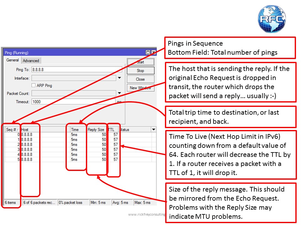 Ping tool in RouterOS
