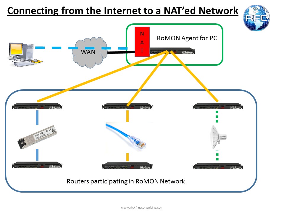 RoMON – Possibly The Most Valuable Tool In Your Network!