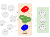 Distributed Message Systems Complete Think