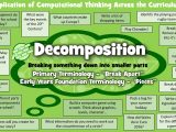 Computing Logical Problem Solving Riddlesdown Collegiateriddlesdown