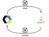 Up And Downloading Files With Java Ee And Web Components Philip S