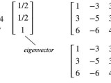 Pengertian Eigenvector Definisi Formula Dan Paper Terkaitnya