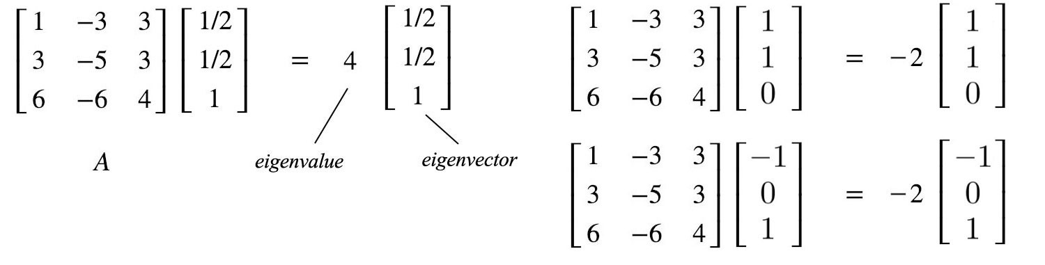 Pengertian Eigenvector: Definisi, Formula, dan Paper Terkaitnya!