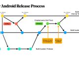 Using Github Actions To Automate Our Release Process Rebecca Franks