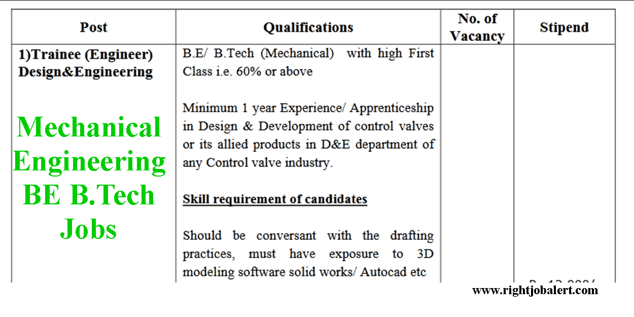 BE B.Tech Mechanical Engineering Trainee Job Vacancies - Free Job Alert ...