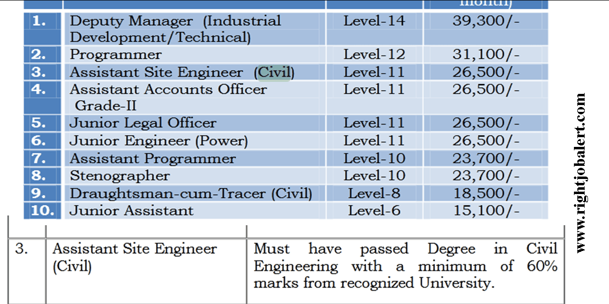49 Civil Engineering BE B.Tech Degree Jobs - Free Job Alert 2026 ...