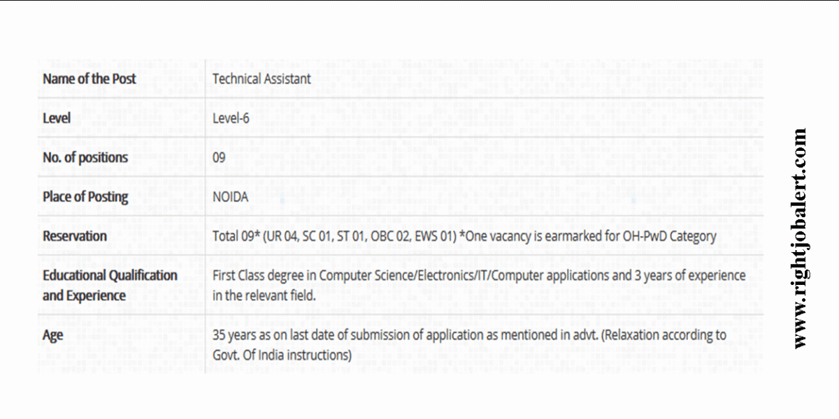 CDAC Engineering Vacancies Level 6 Pay Scale Right Job Alert cdac-engineering-vacancies-level-6-pay-scale-right-job-alert
