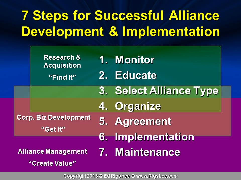 Alliance Development Process for successful and effective partnering ...
