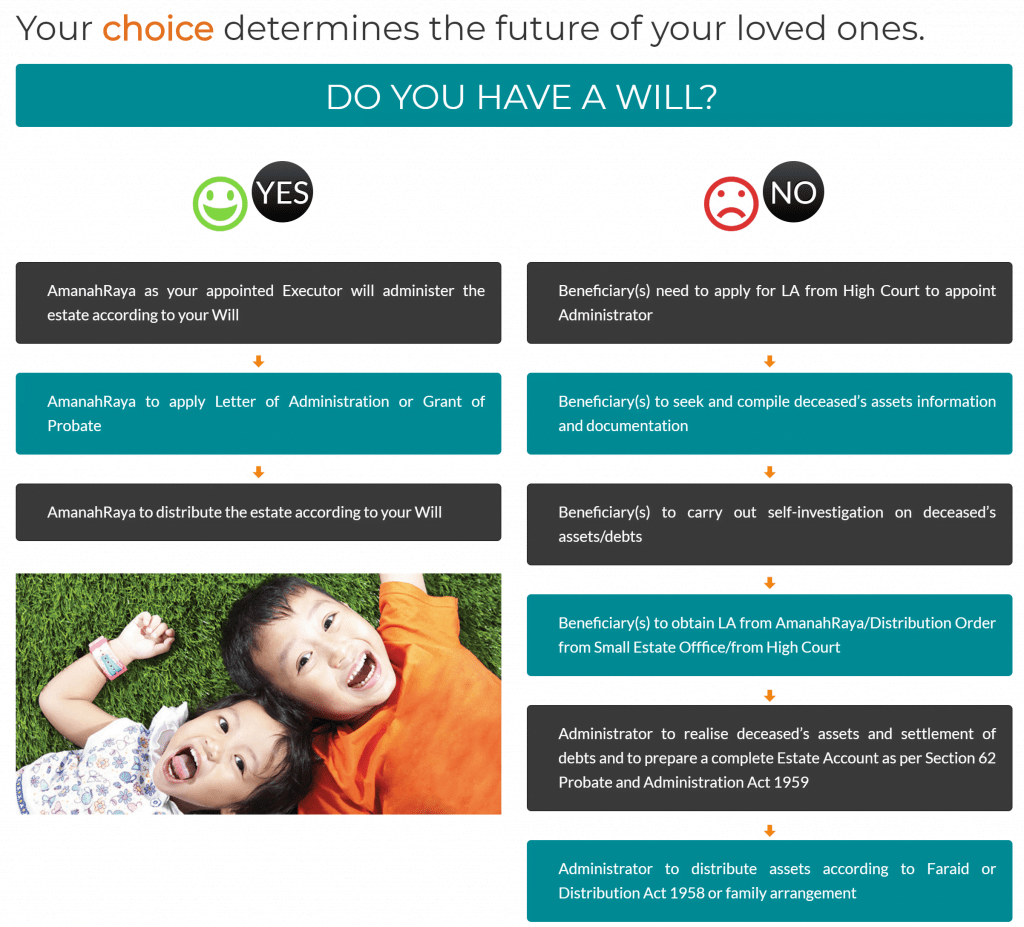 How I Use Faraid Calculator to Decide Who Gets My Money After I'm Gone ...