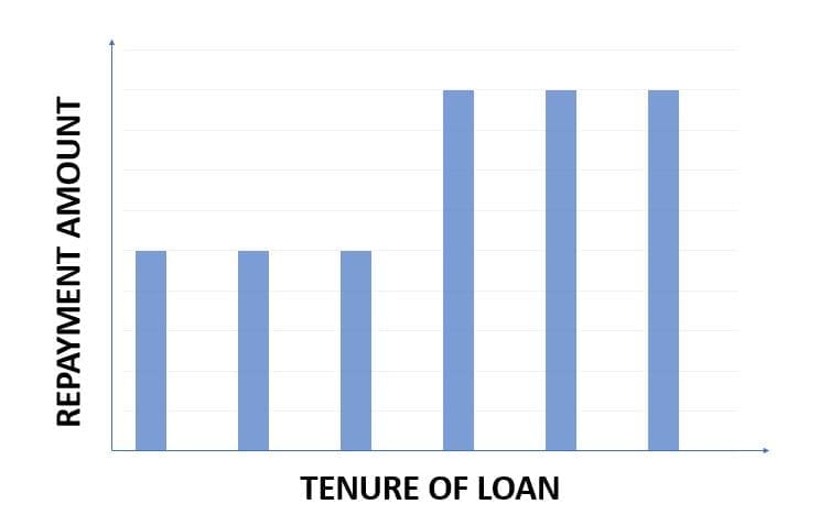 Moratorium Extension: Explaining What Is Rescheduling And Restructuring ...