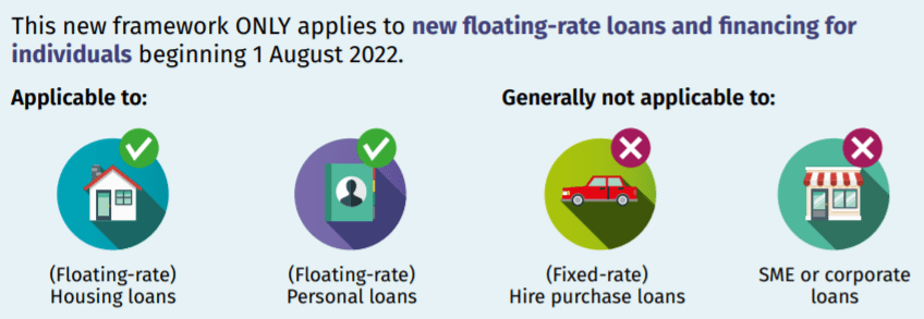 BNM: Standardised Base Rate To Replace Base Rate For Floating-Rate ...