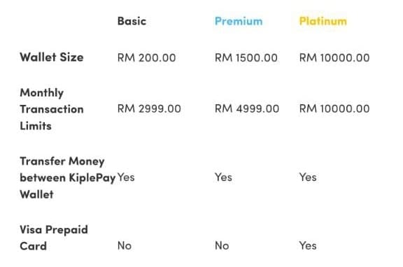Kiple Upgrades KiplePay E-Wallet With New Platinum Tier & Physical Visa ...
