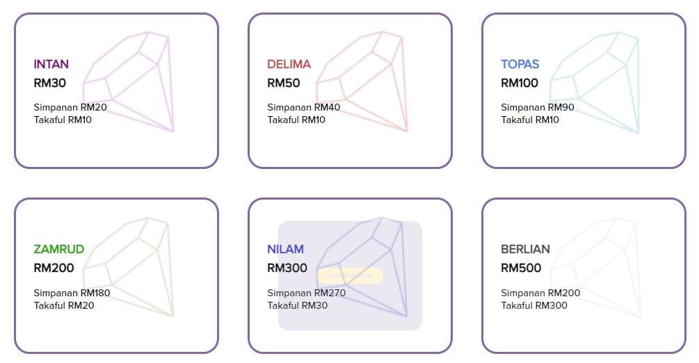 PTPTN Reveals Rebranded SSPN-i Plus With Upgraded Benefits, Now Renamed ...