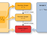 Understanding Module And Global Scope Ringojs