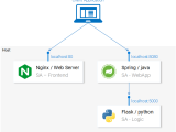 Setting Up The Python Application Rinor Maloku