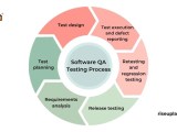 Software Qa Guidelines To Manage Software Quality Riseup Labs