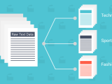 Scanned Document Classification Rishi