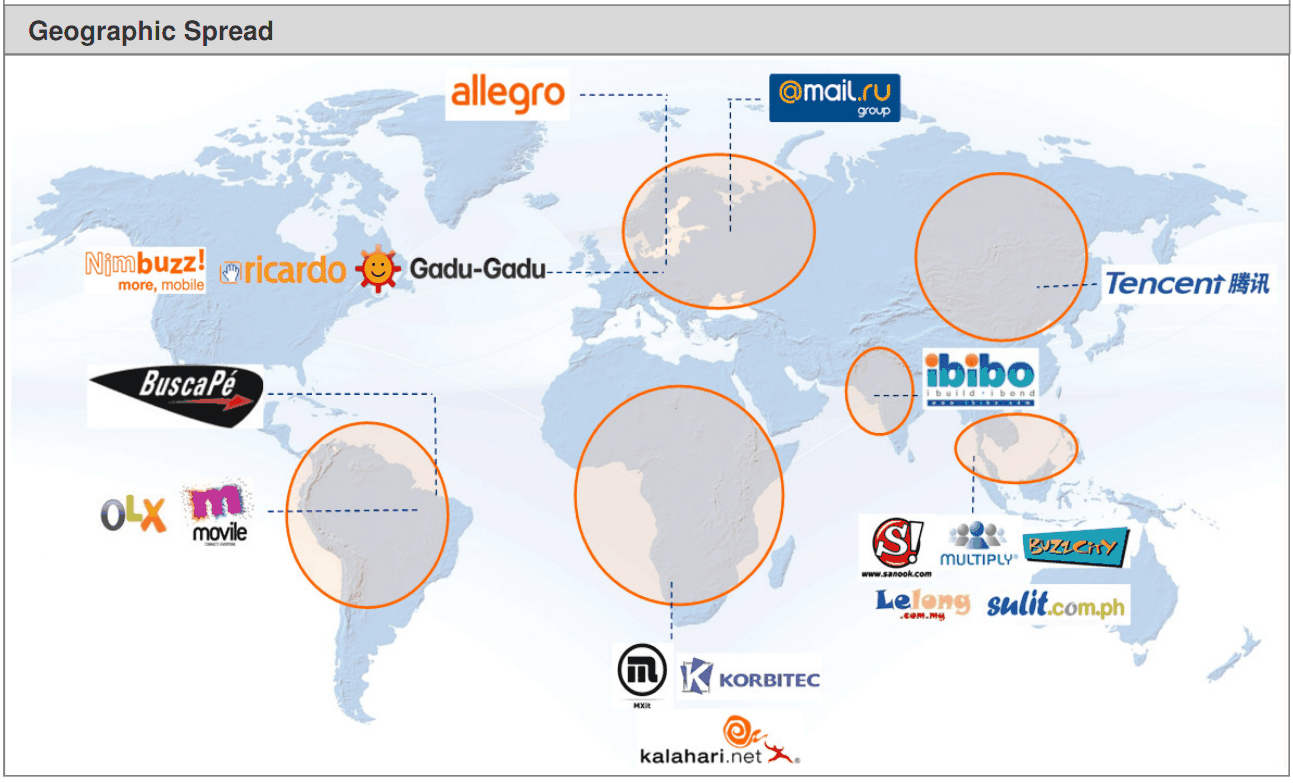 Four Companies from Emerging Markets That Are Going Global - Rising Powers
