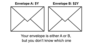 Two envelopes paradox – Rising Entropy