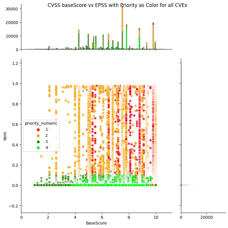 Decision Trees Example Usage Risk Based Prioritization - Creative 4K Ocean Textures | Free Download