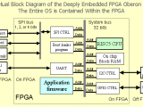Fpga Workstation Sbc And Operating System
