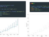 Matplotlib Vs Seaborn Vs Plotly Vs Matlab Vs Ggplot2 Vs Pandas