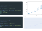 Matplotlib Vs Seaborn Vs Plotly Vs Matlab Vs Ggplot2 Vs Pandas
