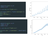 Matplotlib Vs Seaborn Vs Plotly Vs Matlab Vs Ggplot2 Vs Pandas