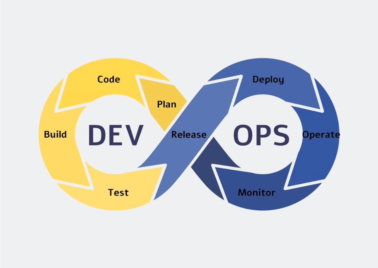 River Point Technology - DevOps