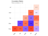 Correlation Matrix Plot Cor Plot Qaceda