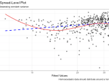 Regression Diagnostics For Linear Models Diagnostics Lm Qacreg