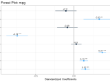 Forest Plot Forest Plot Qacreg