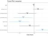 Forest Plot Forest Plot Qacreg