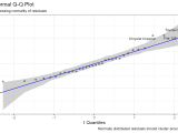 Normal Q Q Plot Qq Plot Qacreg