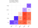 Correlation Matrix Plot Cor Plot Qacr