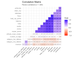 Correlation Matrix Plot Cor Plot Qacr