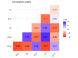Correlation Matrix Plot Corplot Qacr