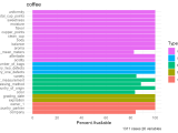 Visualize A Data Frame Df Plot Qacr