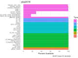 Visualize A Data Frame Df Plot Qacr