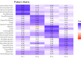 Plot A Factor Solution Plot Factoranalysis Qacr