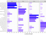 Plot A Factor Solution Plot Factoranalysis Qacr