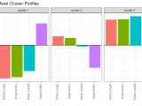 Cluster Profile Plots Profile Plot Qacr